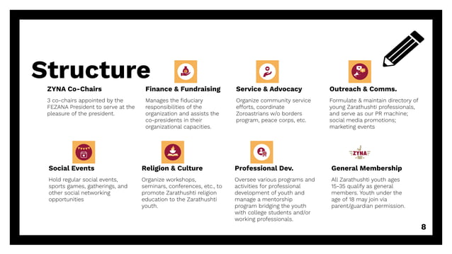 ZYNA Onboarding Presentation.pdf