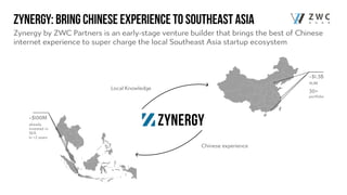 Zynergy Pitch Deck - ZWC Partners | PDF