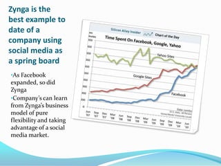 Zynga | PPT
