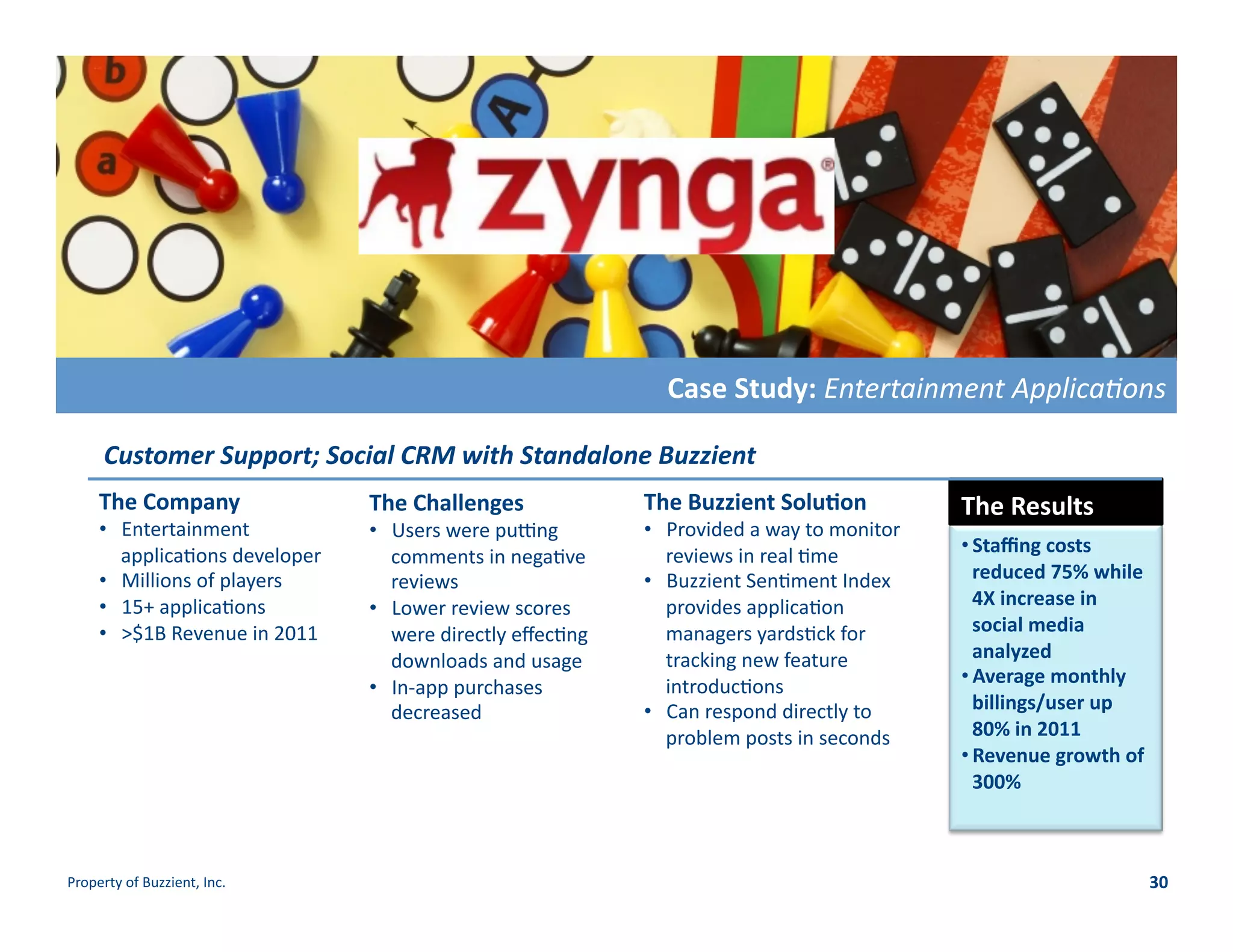 Zynga buzzient case_study | PPT