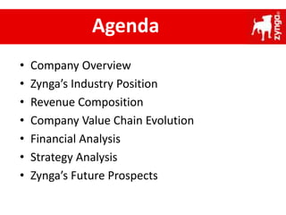 Zynga presentation-Corporate Strategy | PPTX