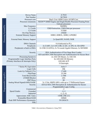 Zynq 7010 | PDF