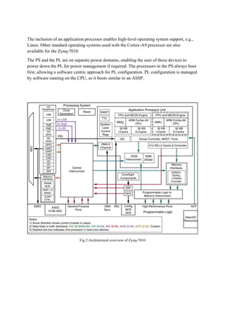 Zynq 7010 | PDF