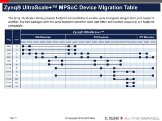 Zynq ultrascale | PDF