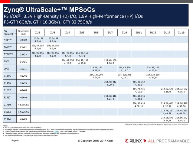 Zynq ultrascale | PDF | Operating Systems | Computer Software and Applications