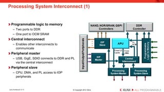 Zynq architecture | PDF