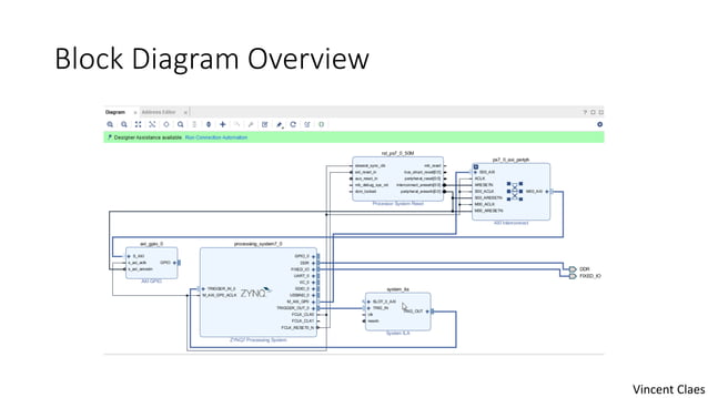 Debugging Xilinx Zynq Project using ILA Integrated Logic Analyzer IP Block | PPTX | Computing ...