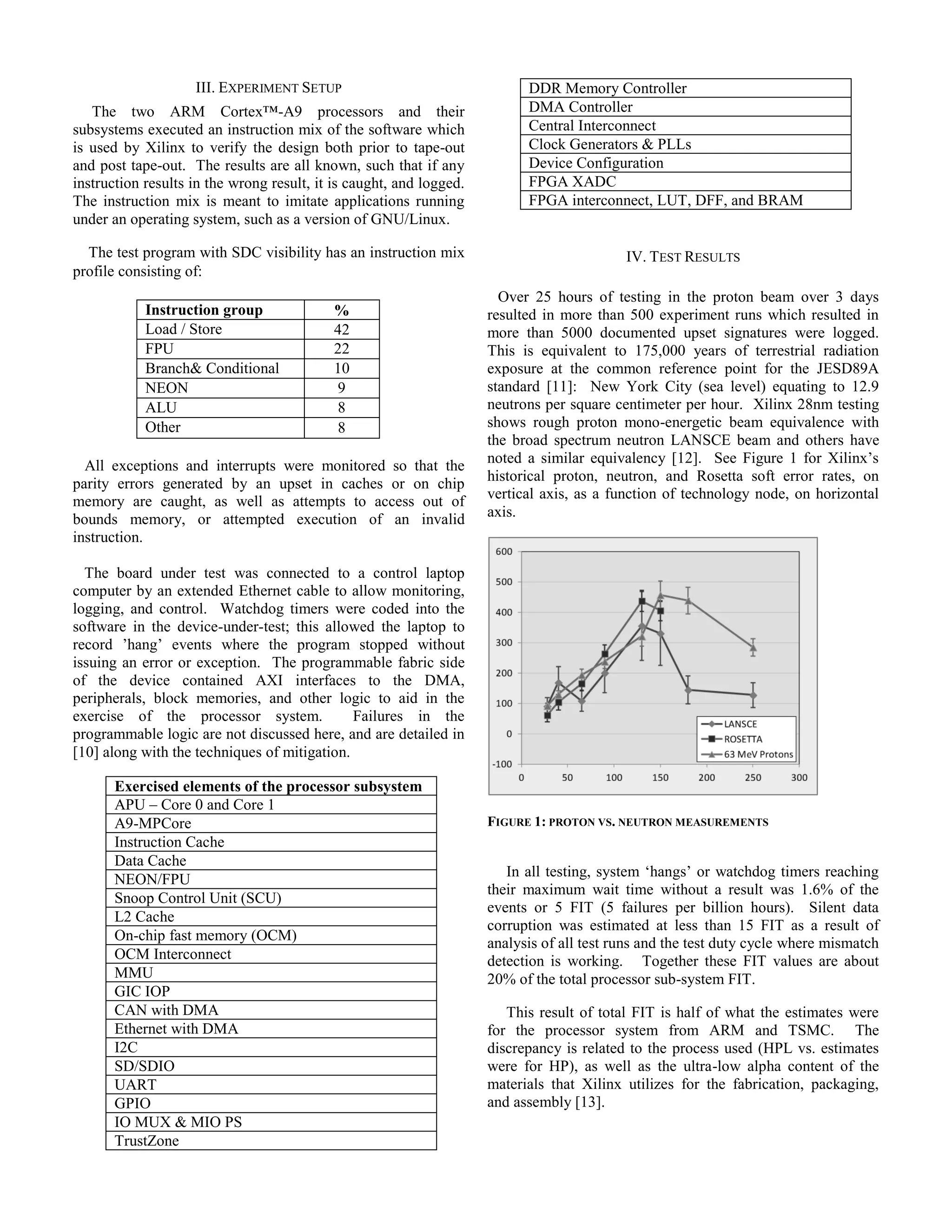 Soft Error Study of ARM SoC at 28 Nanometers | PDF