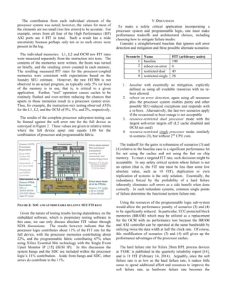 Soft Error Study of ARM SoC at 28 Nanometers | PDF