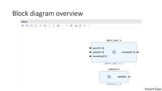 Using Virtual IO (VIO) on Xilinx ZYNQ FPGA's | PPTX