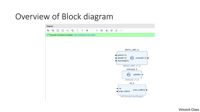 Using Virtual IO (VIO) on Xilinx ZYNQ FPGA's | PPTX