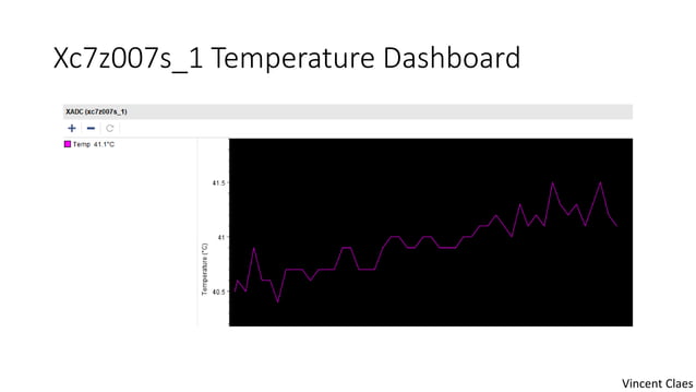 Using Virtual IO (VIO) on Xilinx ZYNQ FPGA's | PPTX