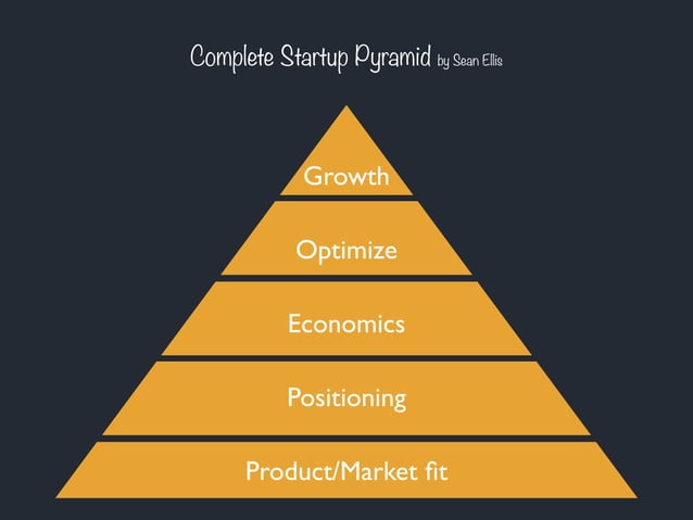 Complete Startup Pyramid by Sean