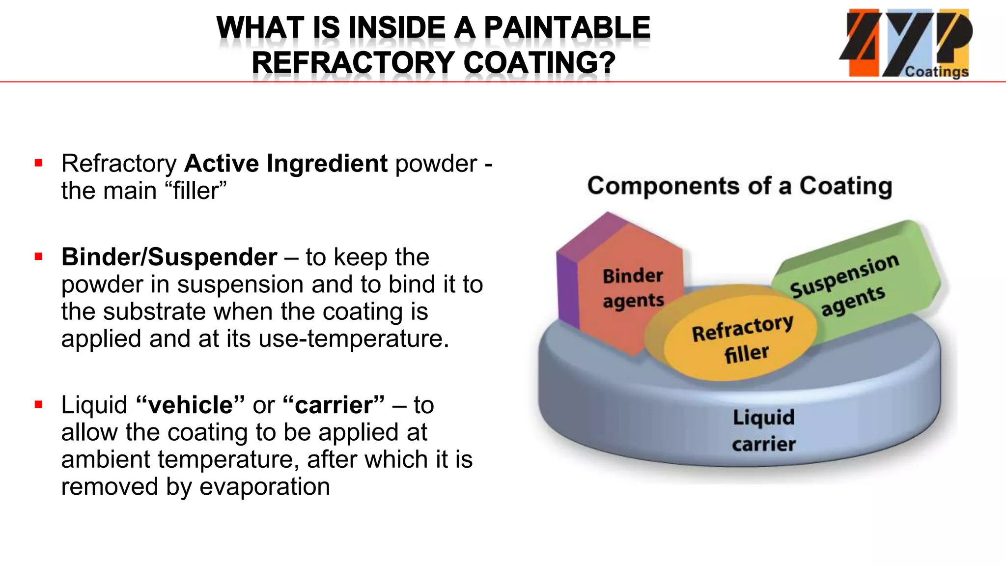 Why Use A Paintable Refractory Coating? -- The Benefits of ZYP Coatings ...