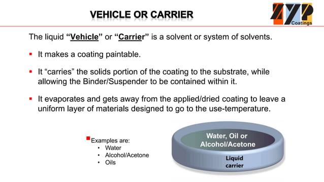 Why Use A Paintable Refractory Coating? -- The Benefits of ZYP Coatings ...