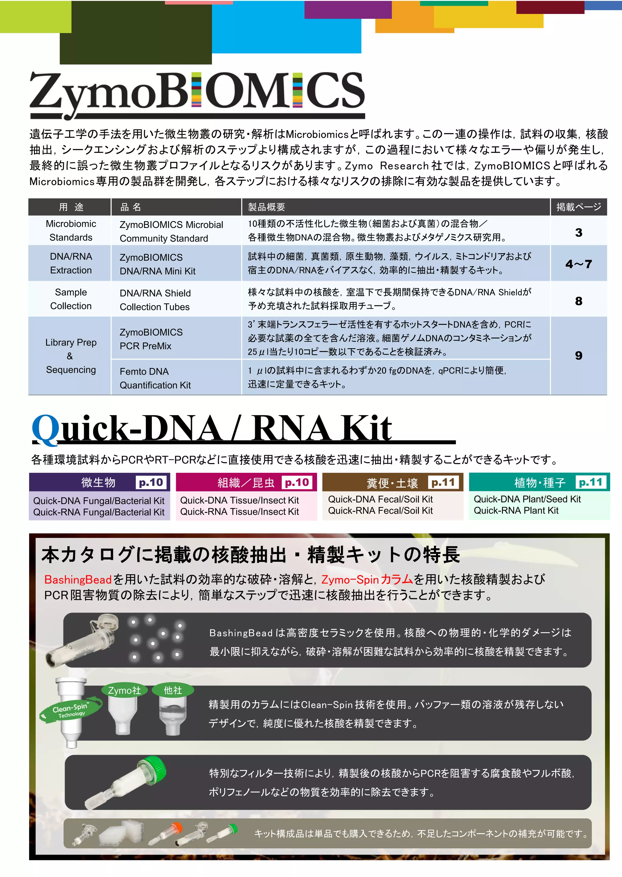 環境試料からの核酸精製キット ミニカタログ(ZYR ： ZYMO RESEARCH／#5764) | フナコシ株式会社 | PDF