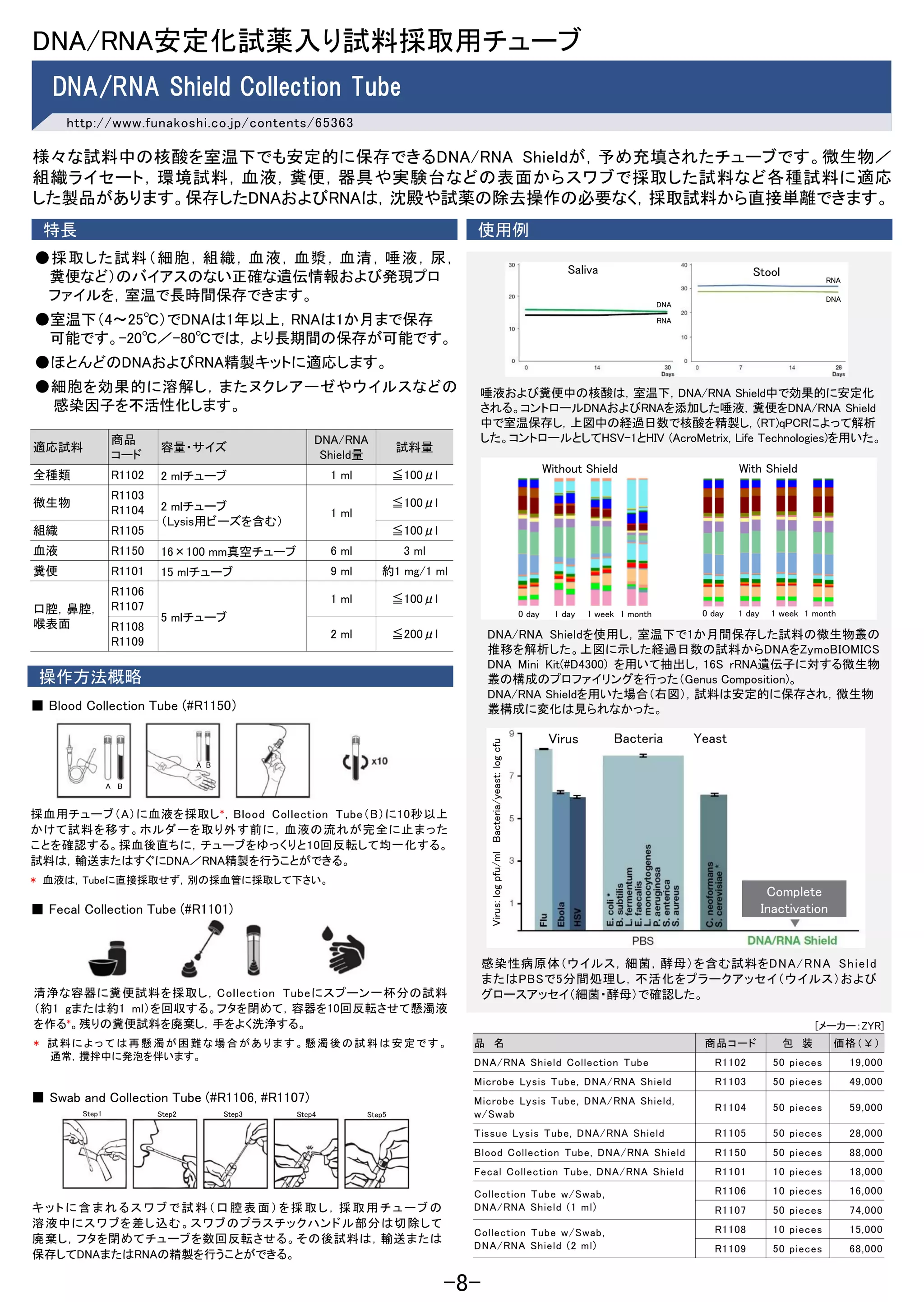 環境試料からの核酸精製キット ミニカタログ(ZYR ： ZYMO RESEARCH／#5764) | フナコシ株式会社 | PDF