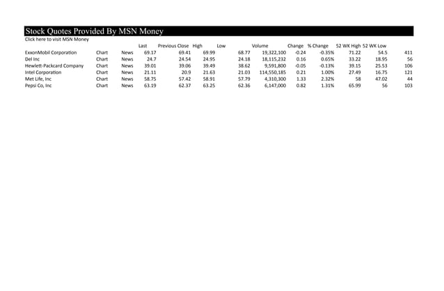 Zyra sheet1(chap2 lab3) | PDF