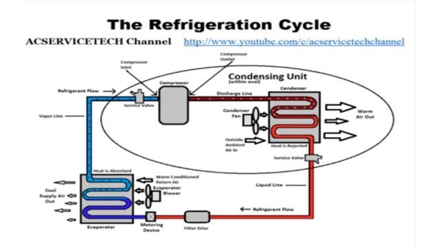Subcooling and superheating in refrigeration