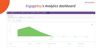 Push Notification Strategies | PDF