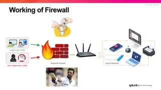 Firewall and its analytics using Splunk | PPT
