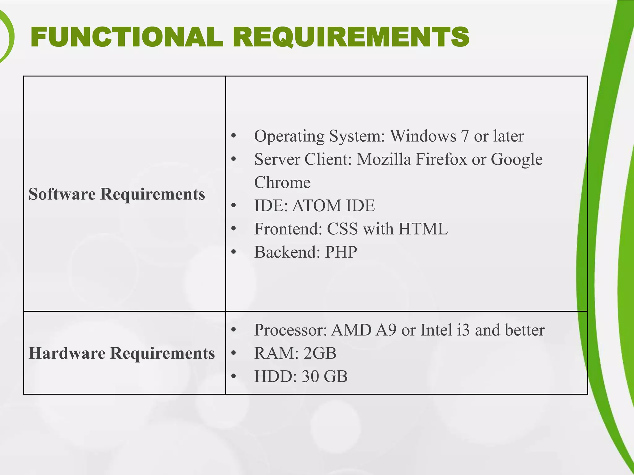 Project Management System | PPT