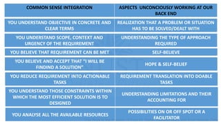Common sense egr100 | PPT