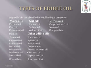 changes in edible oil quality | PPTX