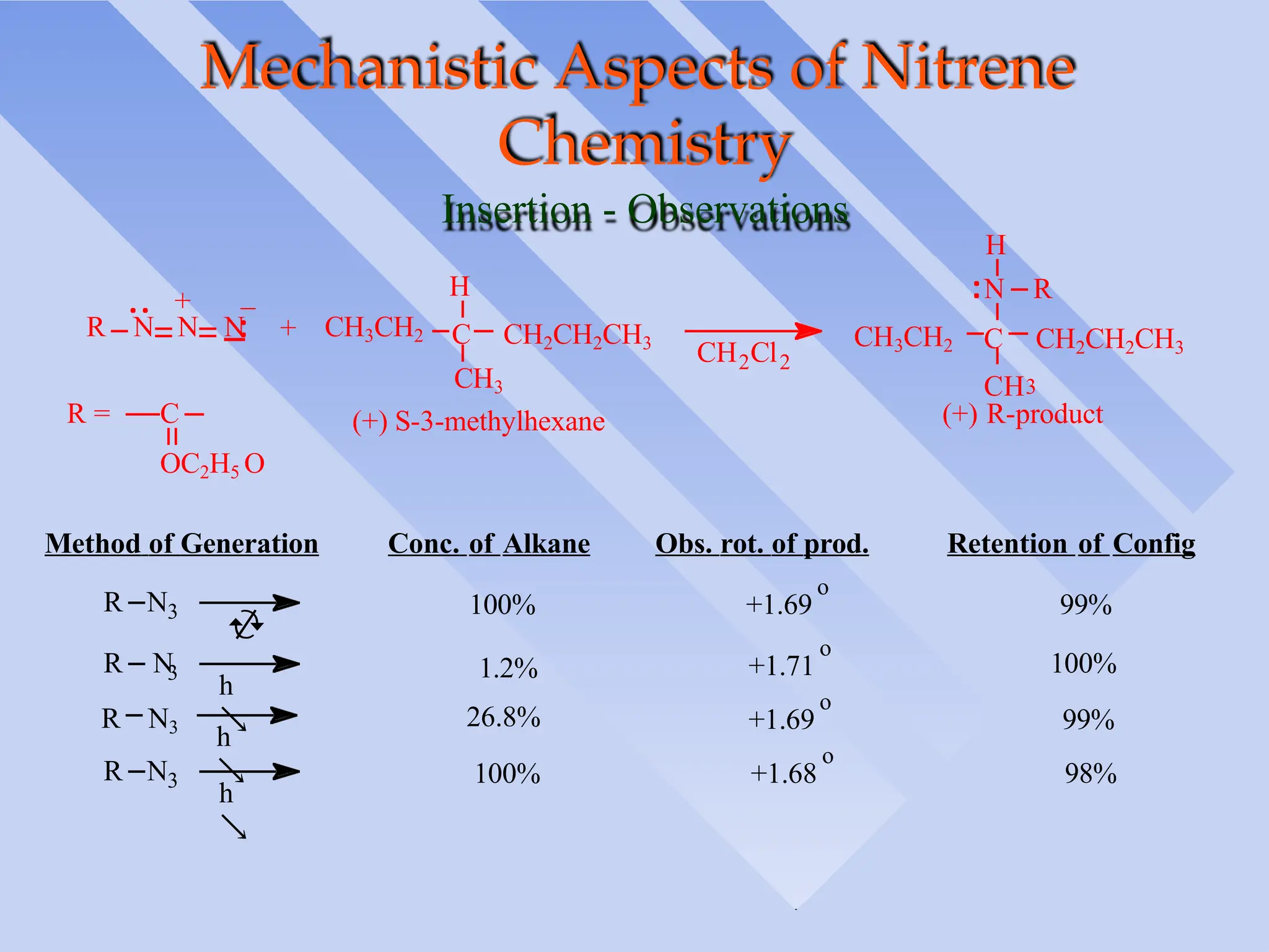 Carbenes & Nitrenes Organic Chemistry.pptx