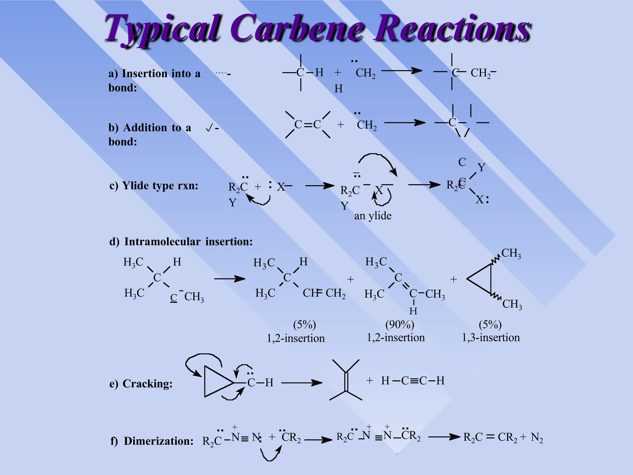 Carbenes & Nitrenes Organic Chemistry.pptx