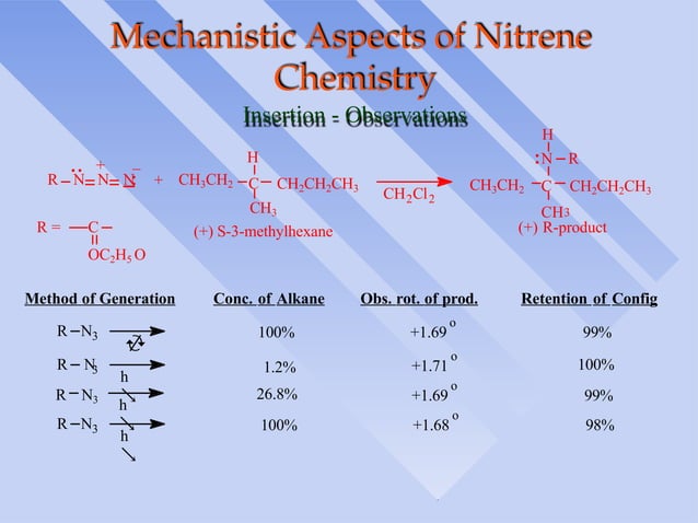 Carbenes & Nitrenes Organic Chemistry.pptx