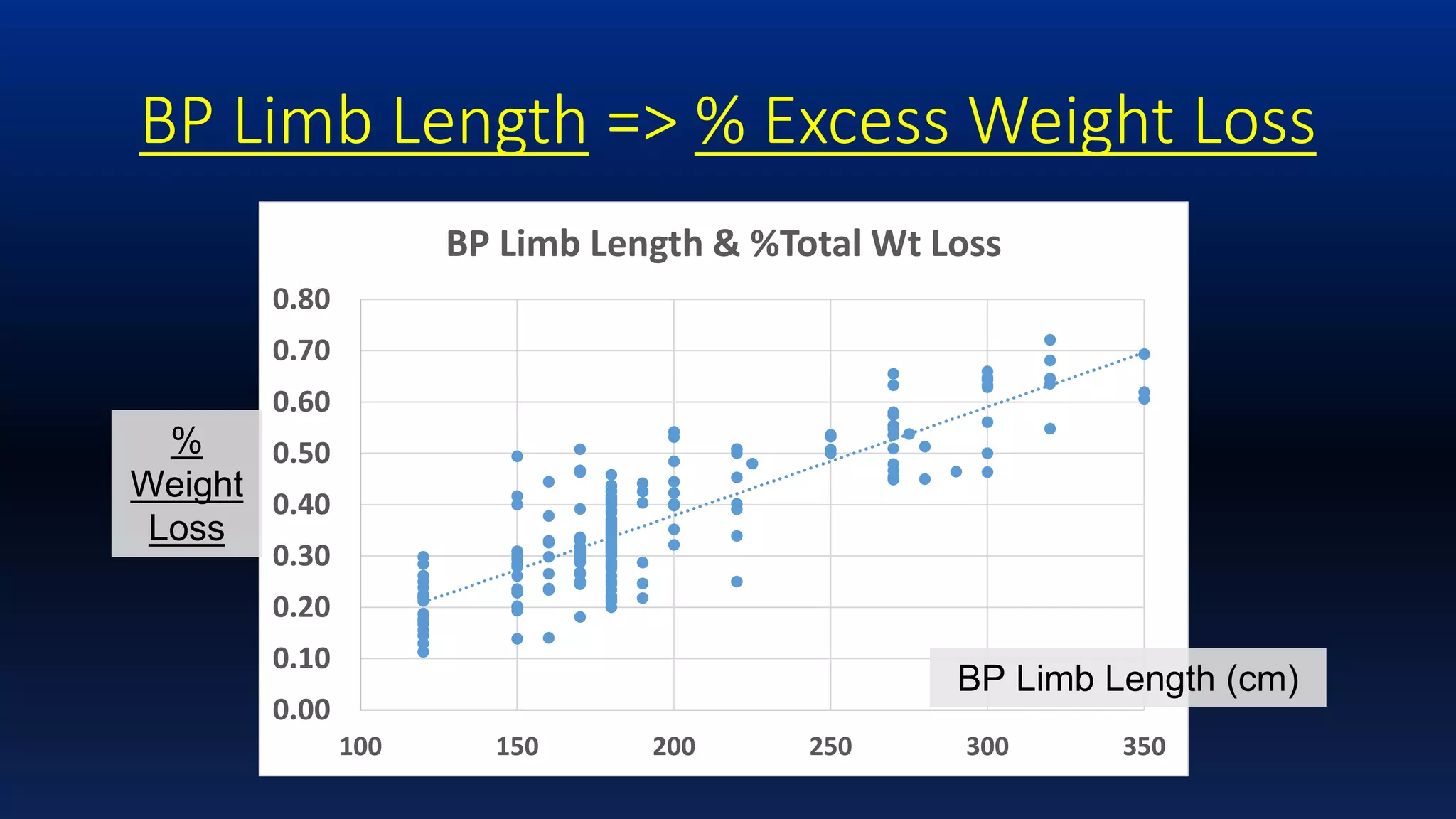 Dr Rutledge, Mini-Gastric Bypass & Bilio-Pancreatic Limb Length, | PPTX