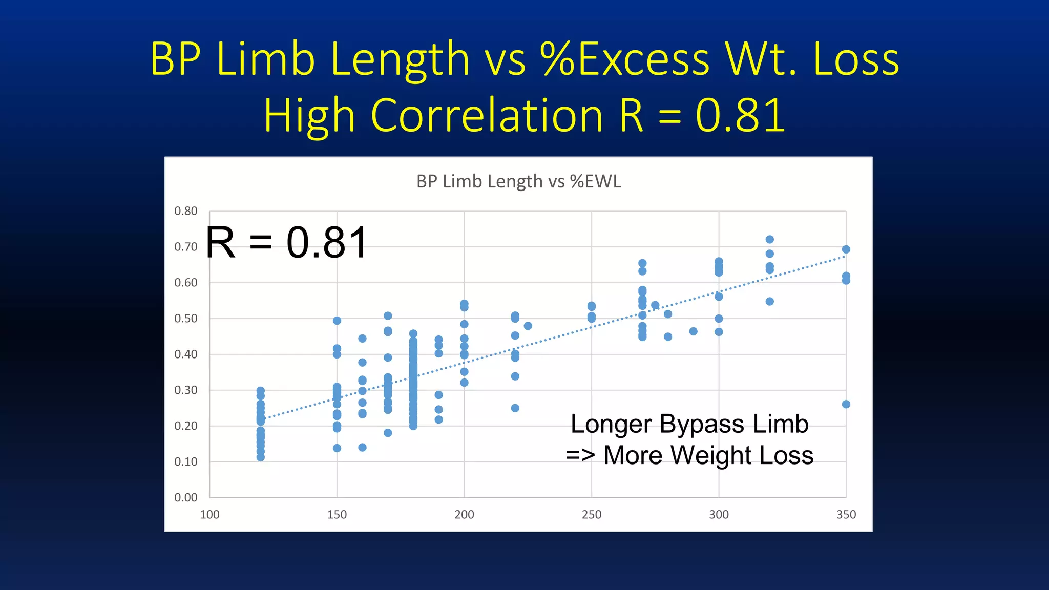 Dr Rutledge, Mini-Gastric Bypass & Bilio-Pancreatic Limb Length, | PPTX