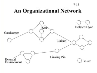 Chap007 | PPT | Computer Networking | Computing