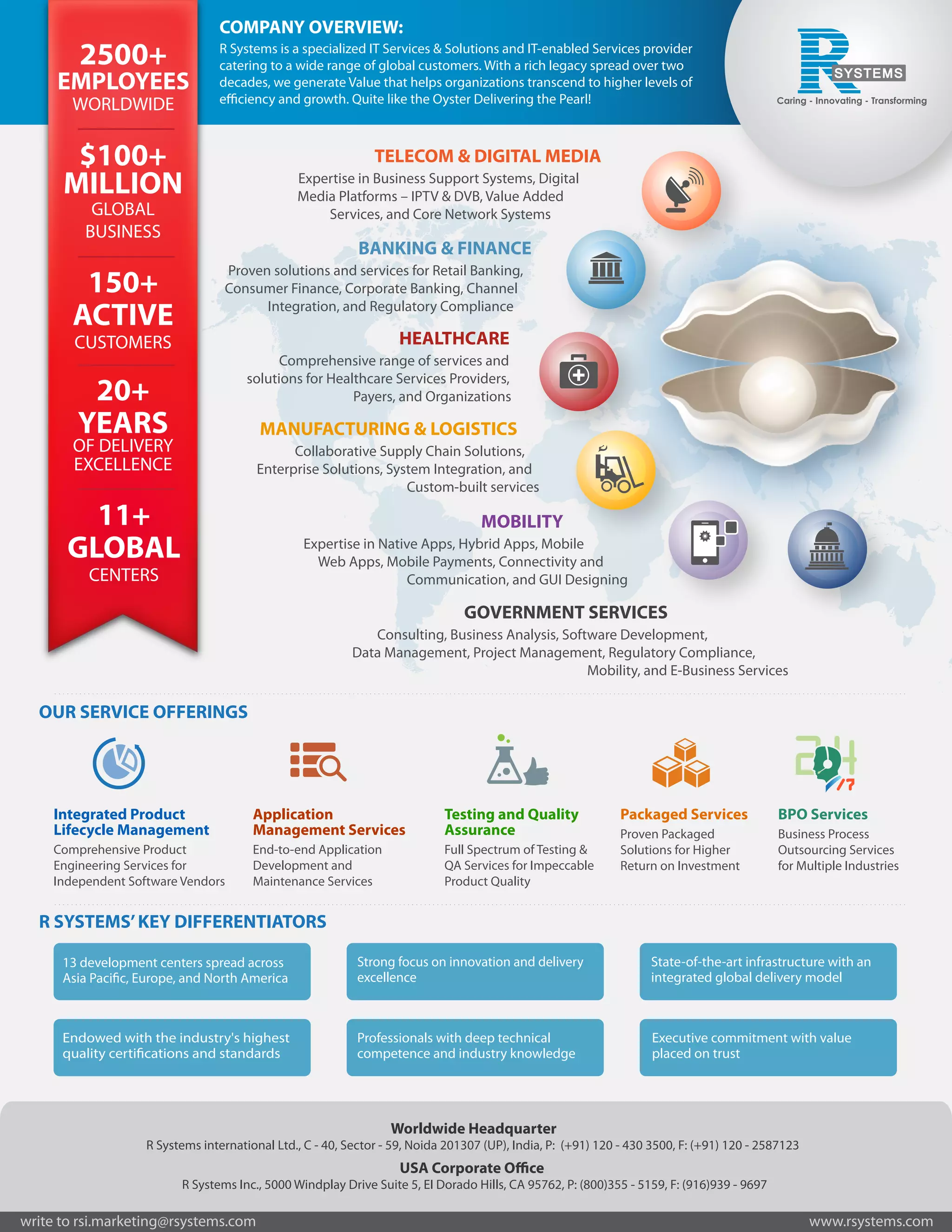 R Systems International - Company Overview Infographic | PDF | Business ...