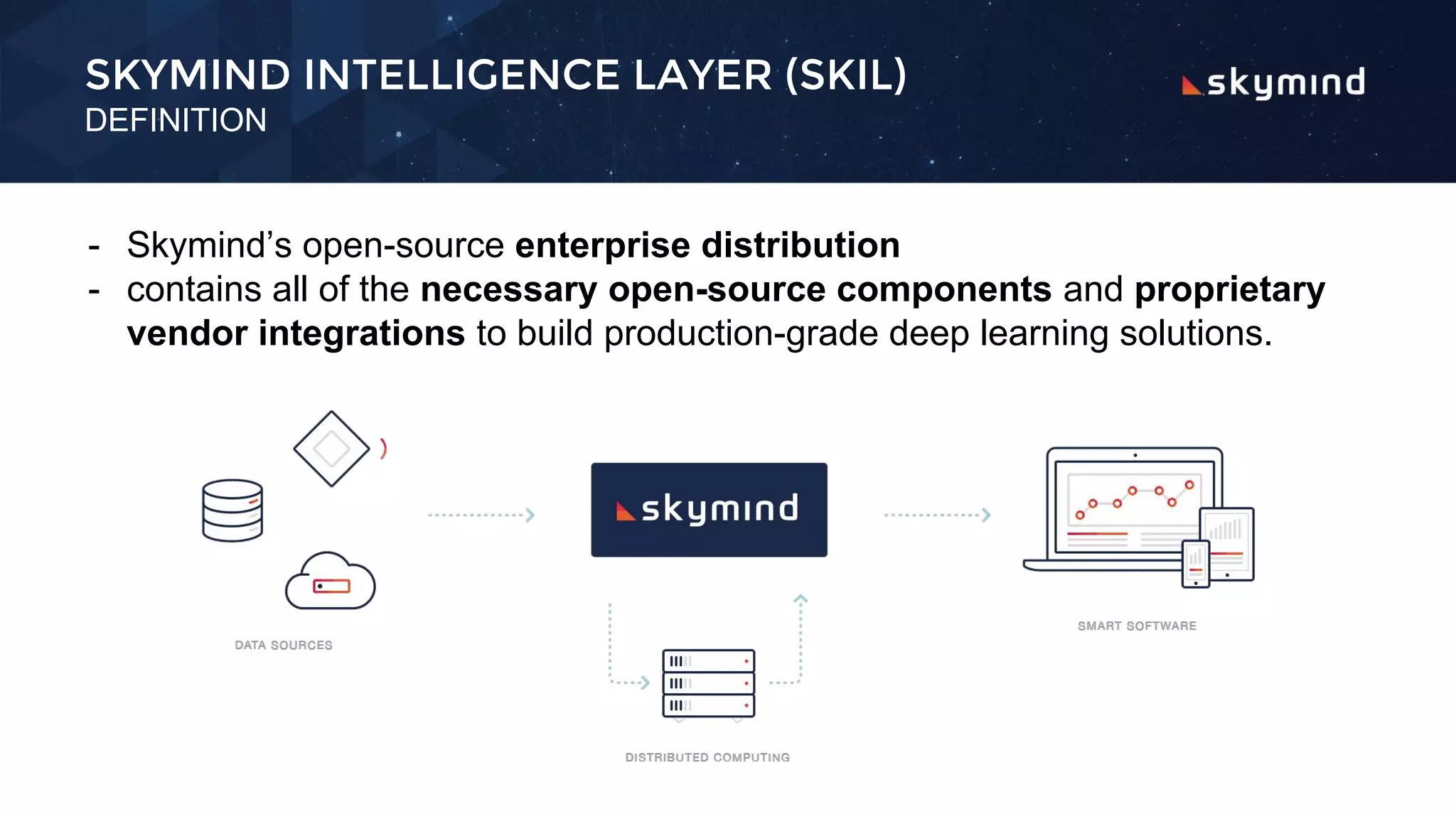 Introduction to Deeplearning4j | PDF