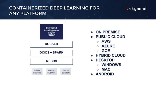 Introduction to Deeplearning4j | PPT
