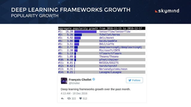 Introduction to Deeplearning4j | PPT
