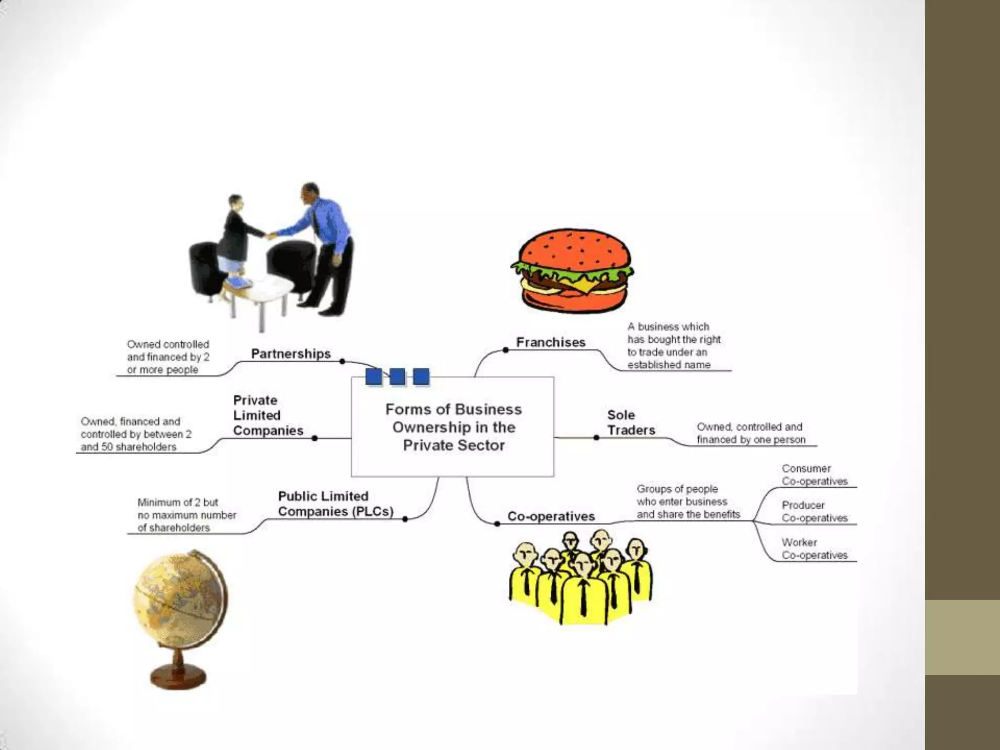 Business Studies. grade 8 | PPTX