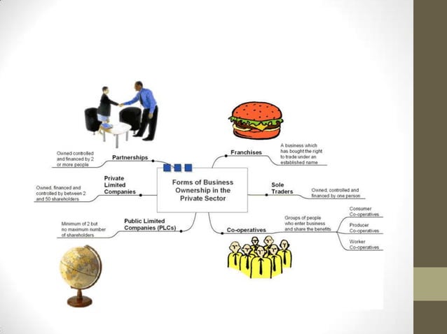 Business Studies. grade 8 | PPTX
