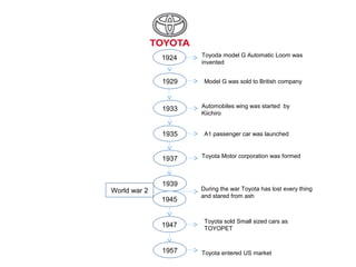 TOYOTA, KIRLOSKAR, and TKM | PPT