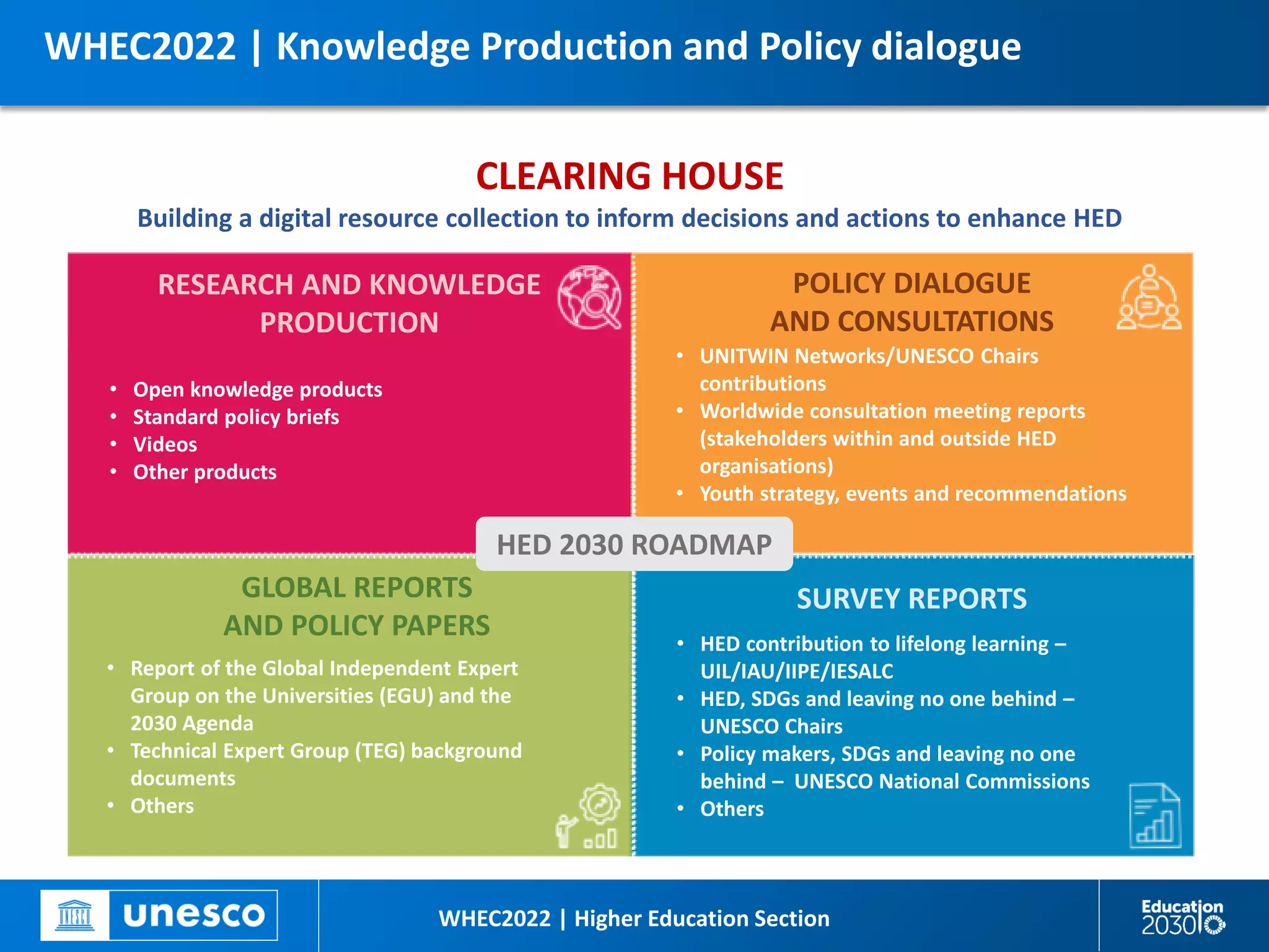 World Higher Education Conference | PDF