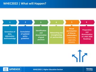 World Higher Education Conference | PDF